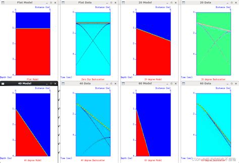 Seismic Unix 制作数据 合成数据seismic Unix模型 Csdn博客