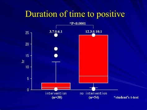 Figure 1 From The Usefulness Of Scintigraphy And Spect Ct In Diagnosing Gastrointestinal