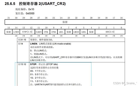 【stm32】usart Uart 串口通信详解【原理】 Jojouart Re Ncts Csdn博客