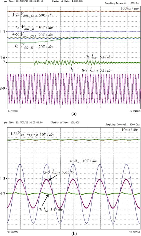 Figure 11 From A Short Time Transition And Cost Saving Redundancy Scheme For Medium Voltage