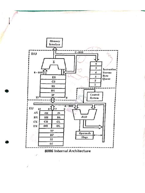 8086 Architecture Pdf