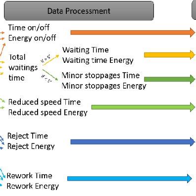 Flow Chart Of The Key Performance Indicator KPI Calculation Download Scientific Diagram
