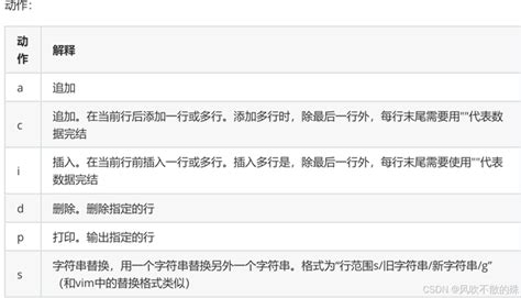 Linux文件处理 Csdn博客