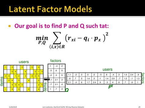 Ppt Netflix Prize And Bellkor Recommender System Analysis Powerpoint