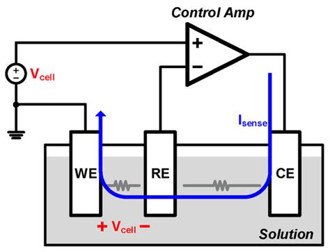 Low Noise Potentiostat Readout Circuit With A Chopper Fully Differential Difference Amplifier