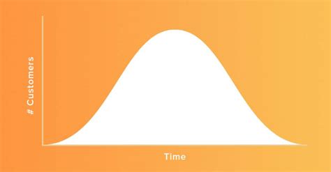 Understanding The Fundamentals Of Calculating Lifetime Value Liftoff