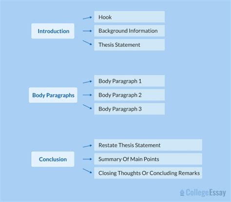 How To Write A Classification Essay Topics And Examples