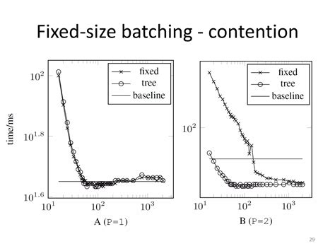 Work Stealing Tree Data Structure Pdf