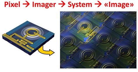 Image Sensors World Challenges In Time Correlated Single Photon Counting Imagers