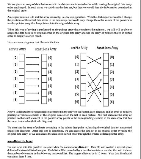 Solved We Are Given An Array Of Data That We Need To Be Able