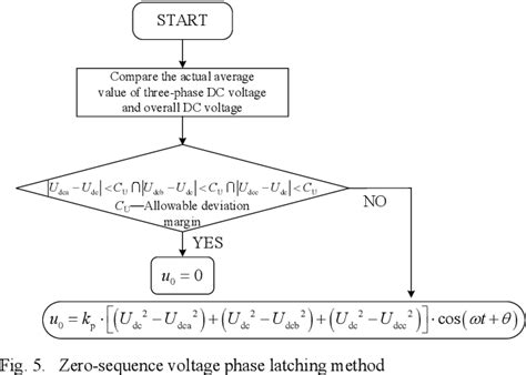 Figure 1 From A Clustered Voltage Balancing Method Of Star Connected