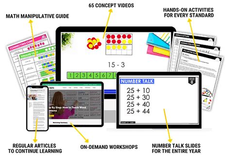 How The Cra Model Bridges The Gap In Elementary Math Concerete Visual Abstract