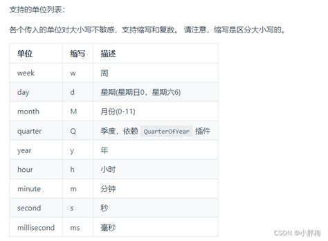 dayjs使用教程 npm 下载dayjs csdn博客