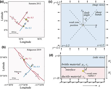 Schematics Of Orthogonal Fault Segments Ruptured By 2012 Sumatra Download Scientific Diagram