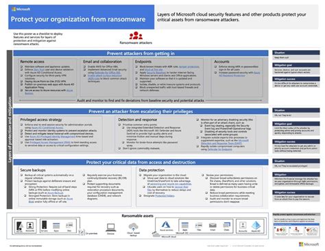 Jiadong Chen On Linkedin Azuretips Security Ransomware Zerotrust