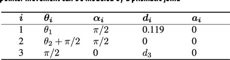 table 1 from reinforcement learning based path generation using