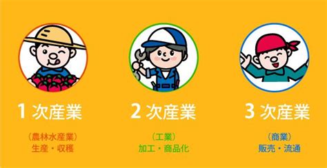 二次産業って？ 【エン転職】