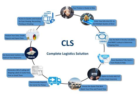 Glb Solutions On Linkedin Shipping Made Easier With Our Online Cls System Our Cls System Is A One…