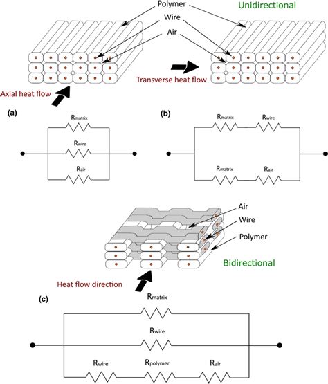 Schematic Diagram For Thermal Circuit Of Unidirectional Samples A
