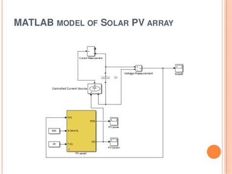 Design Of An Intelligent Battery Management System Bms