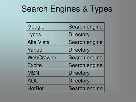 Ppt Understanding Search Engines Basics Types And Effective