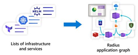 Radius Application Graph Radius Docs
