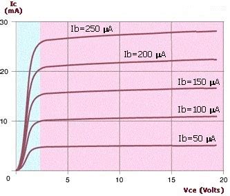 Tech Lab Experiment Input And Output Characteristics Of BJT