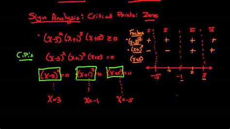 Solving Polynomial Inequalities Part 3 Youtube