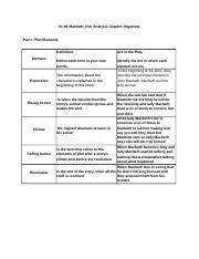 Macbeth Plot Analysis Graphic Organizer Rtf Macbeth Plot Analysis Graphic Organizer