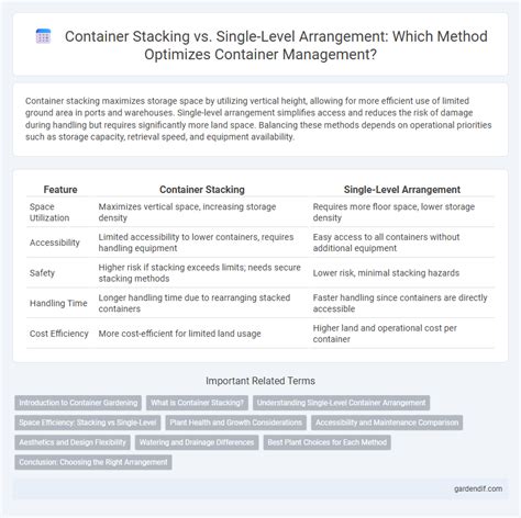 Container Stacking Vs Single Level Arrangement Which Method Optimizes Container Management