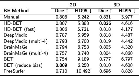 Table 1 From Towards Fully Automated Deep Learning Based Brain Tumor
