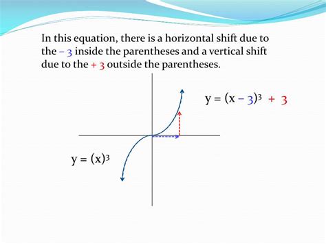 Ppt Graph Translation Powerpoint Presentation Free Download Id 4817465