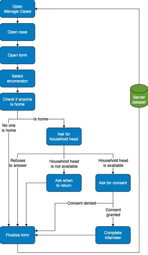Sample Management Tracking The Status Of Respondents Surveycto Support Center