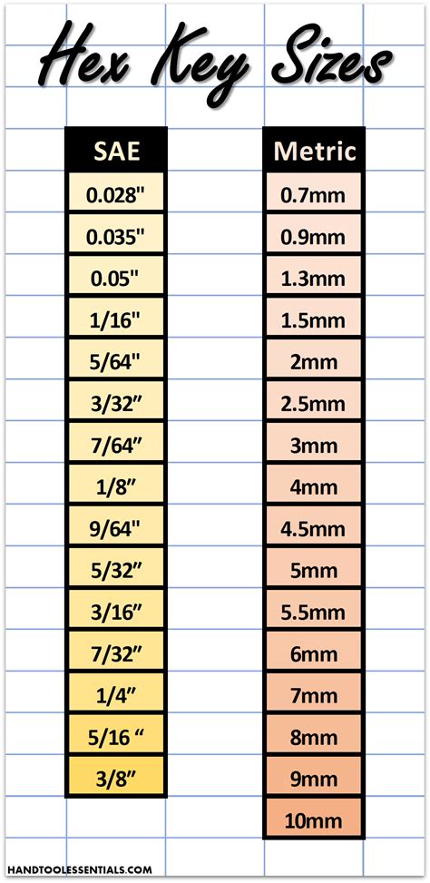 Allen Wrench Conversions Chart Hex Key Size Guide Sae Mm 54 Off