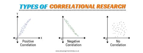 What Is Correlational Research Definition Examples And Methods