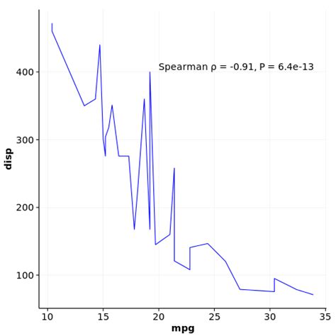 Draw A Text Label Or Mathematical Expression • All Your Figure Are Belong To Us