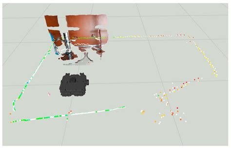 Sensors Free Full Text Sensor Data Fusion For A Mobile Robot Using Neural Networks