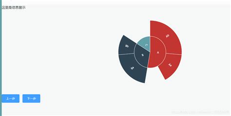 Vue集成echarts 实测可以显示（柱状图和旭日图）vue旭日图 Csdn博客