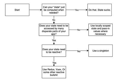 Singletons In Es6 The Good The Bad The Ugly Bootdev