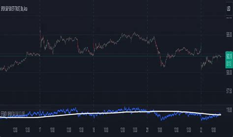 Fractal And Entropy Market Dynamics With Mexican Hat Wavelet — Penunjuk Oleh Cmo22 — Tradingview