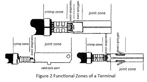 Application Of Terminal In Automobile Wire HarnessA HongHao Technology A Wire Harness