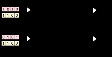 A CMOS Digital Design Demonstrating How Switching Activity Impacts Download Scientific Diagram