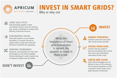 To Invest Or Not To Invest The Smart Grid Question Apricum The