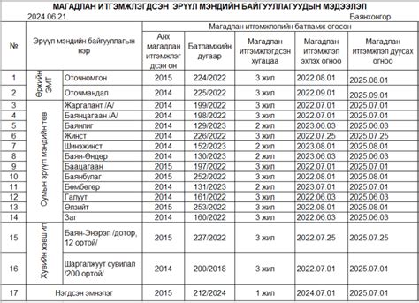 Магадлан итгэмжлэл