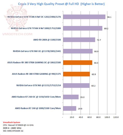 ASUS Radeon R STRIX Gaming GB Graphics Card Reviewed Performance Similar To A Bit