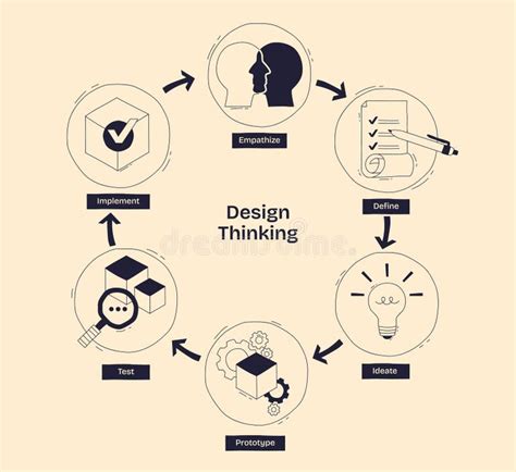Design Thinking Process Visualized With Icons For Empathize Define And Stock Vector