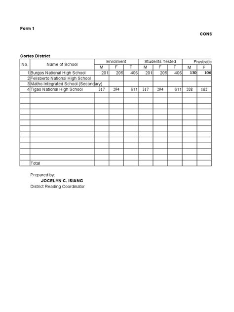Phil Iri Form 1 Final Pdf