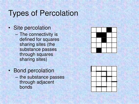 PPT Percolation On A D Square Lattice And Cluster Distributions PowerPoint Presentation ID