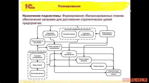 Документ план производства в 1с Erp 94 фото