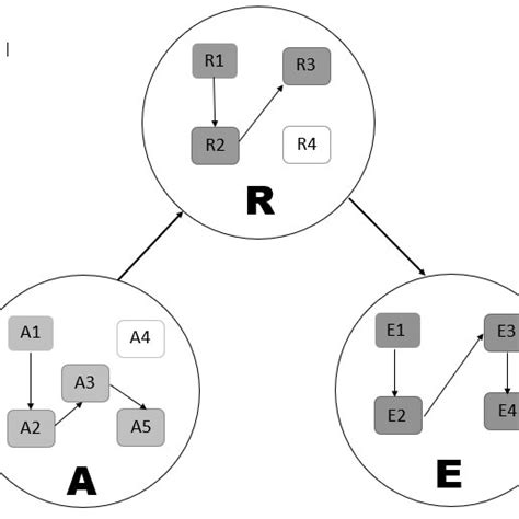 Rs1 Metacognitive Process Figure 5 Rs2 Metacognitive Process Download Scientific Diagram
